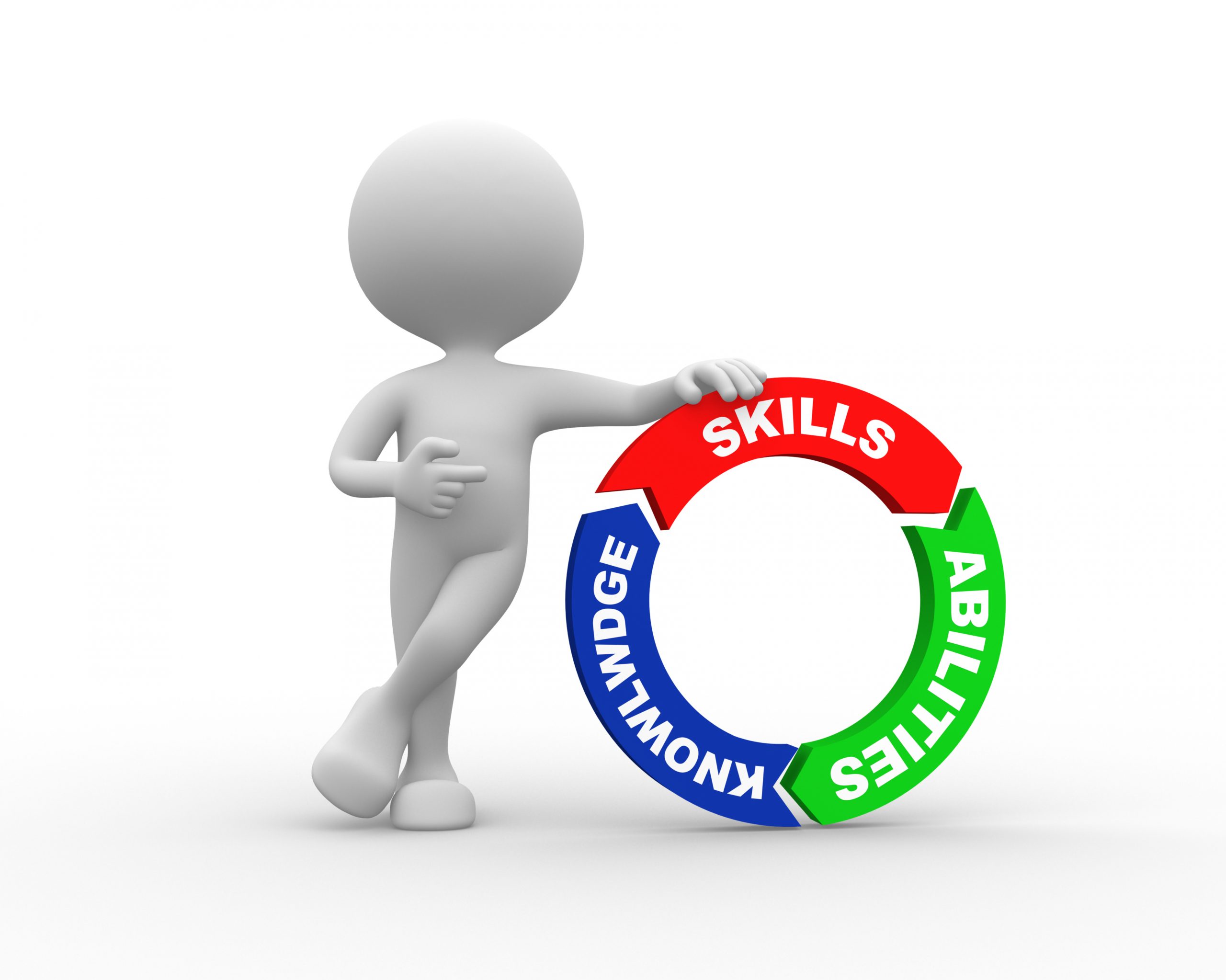 The 4 stages along your pathway to employment... - Key Performance Training