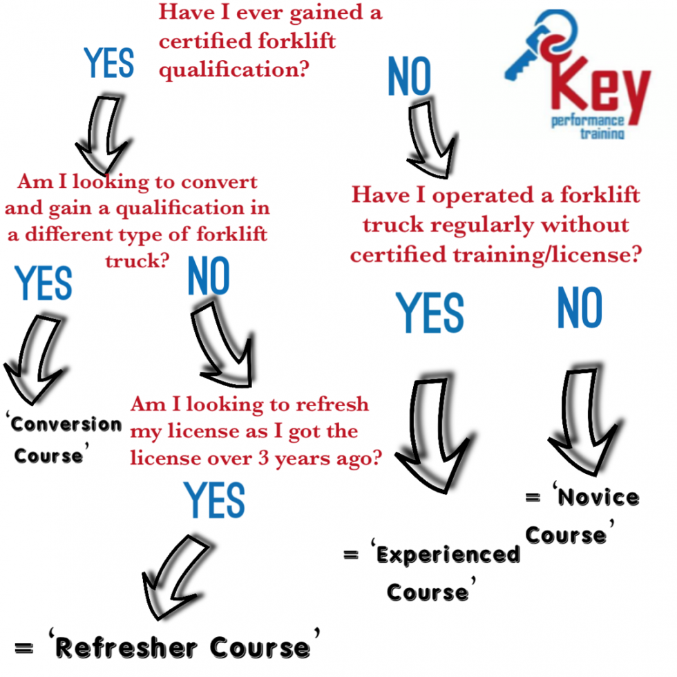 What Course Should I Do Key Performance Training what-course-should-i-do-key-performance-training