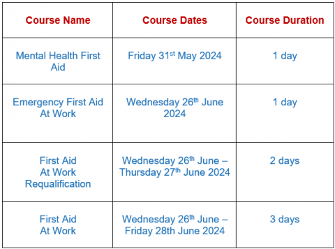 Upcoming Open Course Dates - Key Performance Training