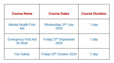 Upcoming Open Course Dates - Key Performance Training